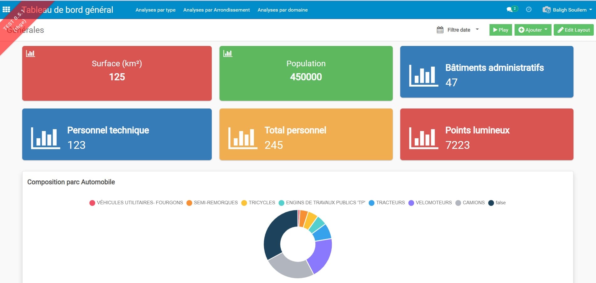 une plateforme informatique - PDUI